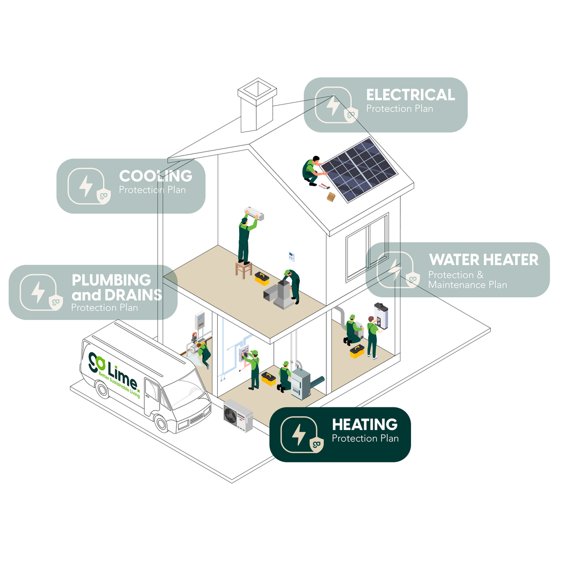 Heating Protection Plan, Furnace and Boiler | Go Lime